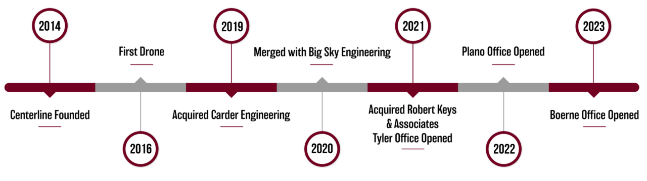 About | Centerline | Engineering & Consulting